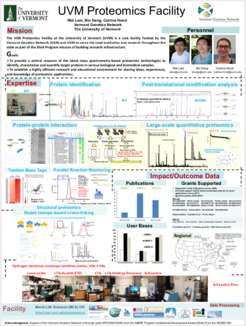 Proteomics: Posters | Vermont Biomedical Research Network
